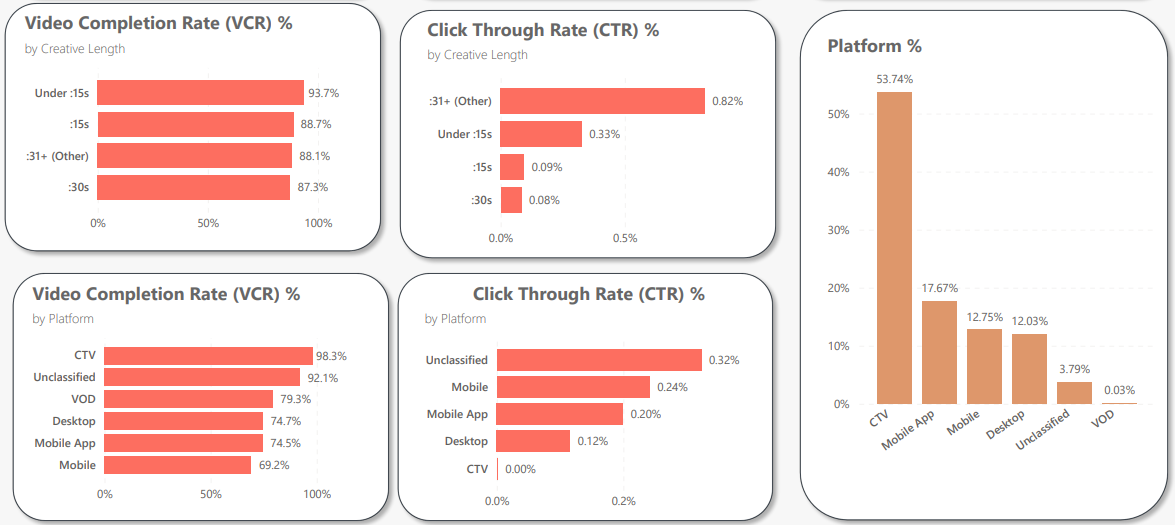 XR Digital Benchmarks – Extreme Reach